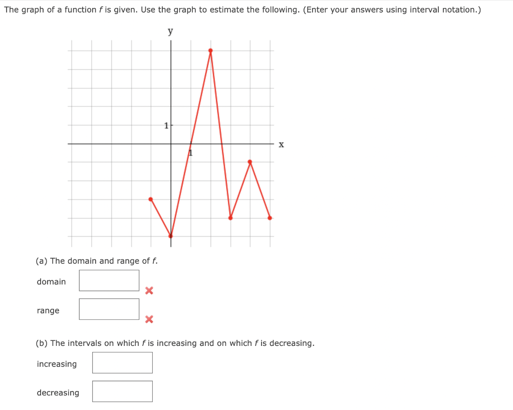Solved The graph of a function f is given. Use the graph to | Chegg.com