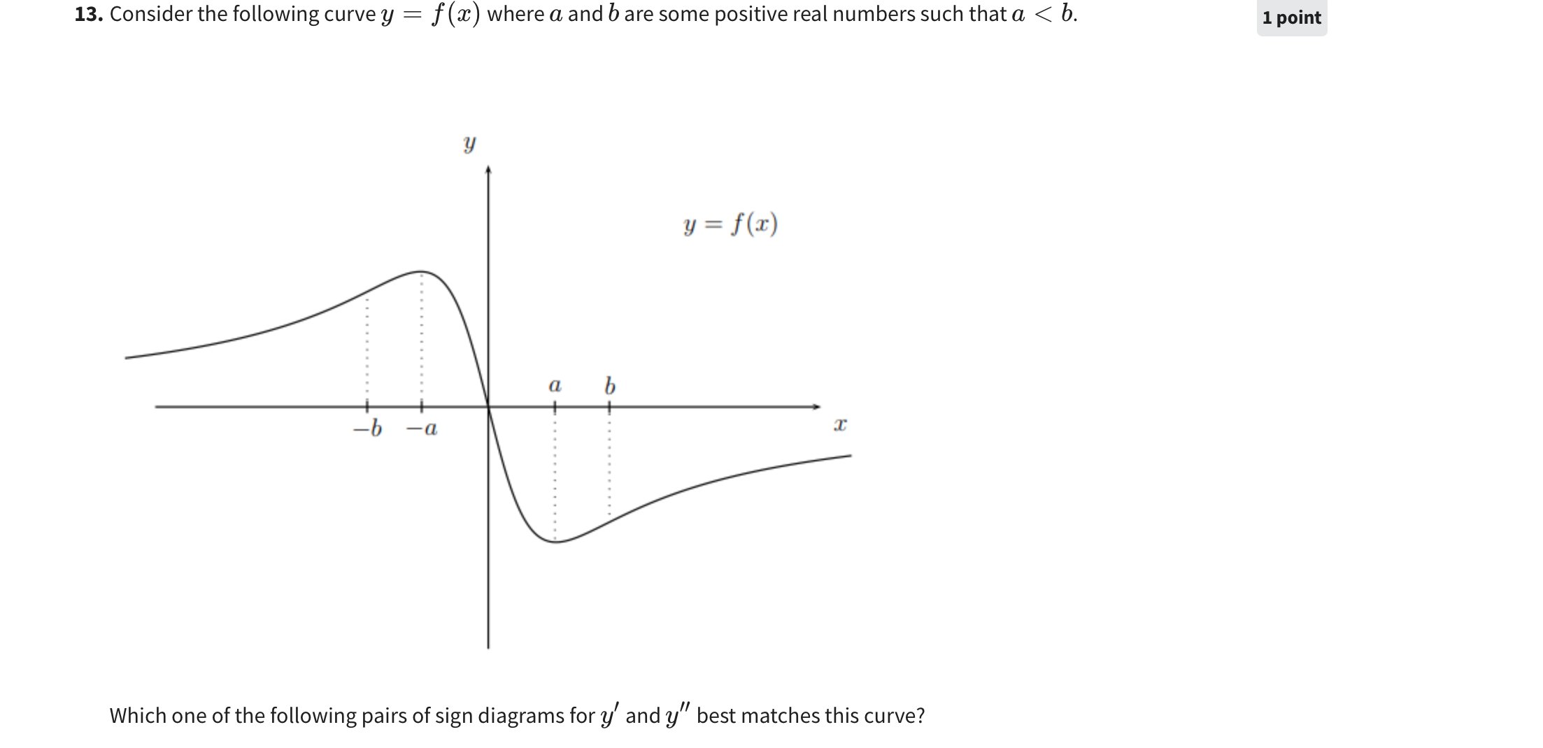 Solved 13. Consider the following curve y=f(x) where a and b | Chegg.com