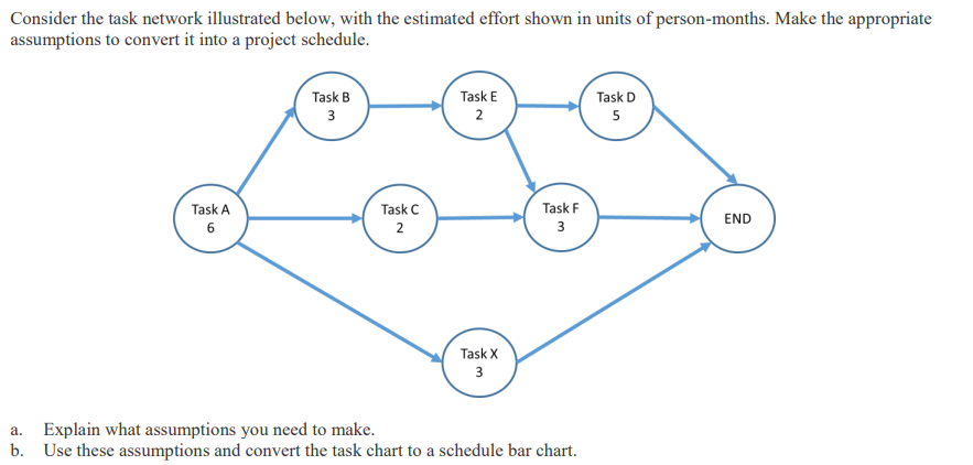 Solved Consider the task network illustrated below, with the | Chegg.com