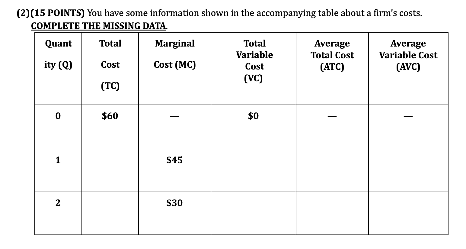 Solved (2)(15 POINTS) You have some information shown in the | Chegg.com