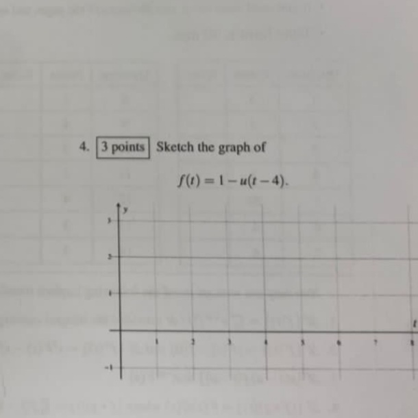 Solved Sketch the graph of f(t)=1−u(t−4). | Chegg.com
