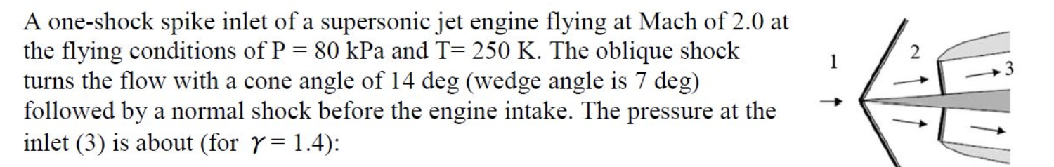Solved A one-shock spike inlet of a supersonic jet engine | Chegg.com