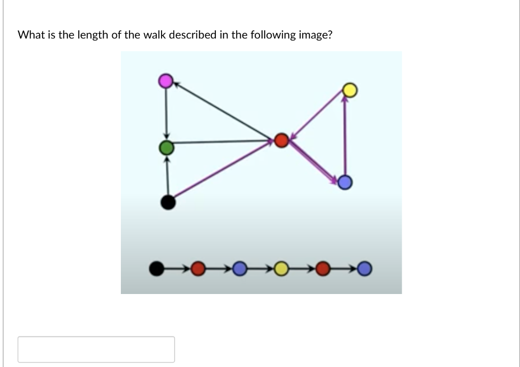 Solved What is the length of the walk described in the | Chegg.com