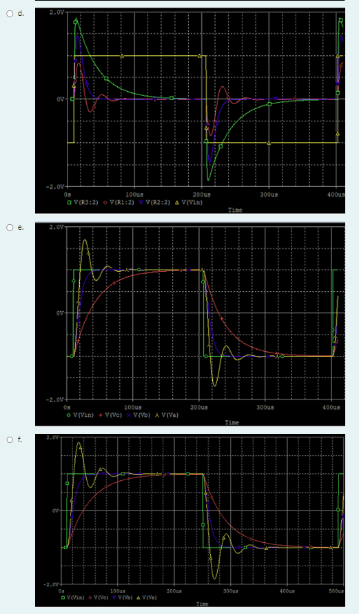 Solved b. C. For the RLC circuits shown in figure 1, | Chegg.com