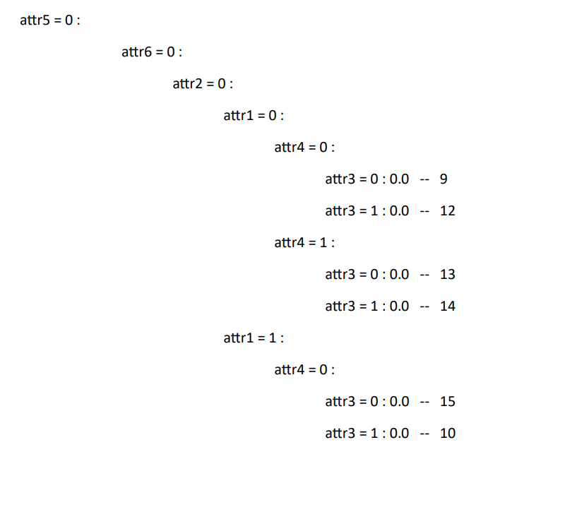 Solved Id3 Decision Tree In This Section You Will Implement