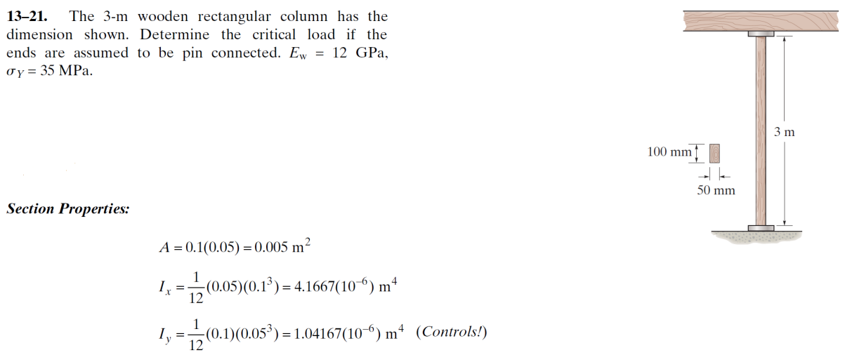 Solved 13-21. The 3-m wooden rectangular column has the | Chegg.com