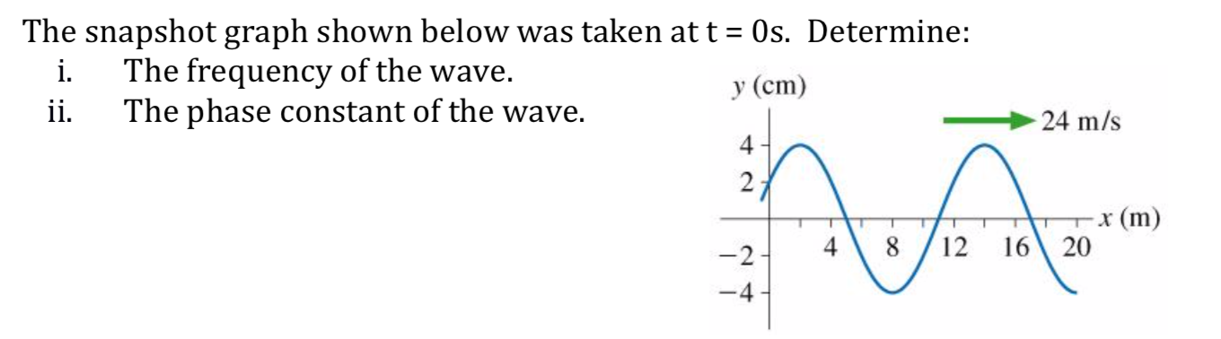 Solved The snapshot graph shown below was taken at t = 0s. | Chegg.com