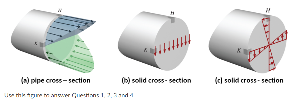 Solved (a) pipe cross-section (b) solid cross- section c | Chegg.com