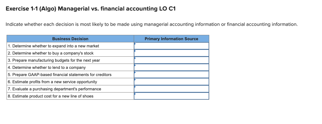 Solved Exercise 1-1 (Algo) Managerial vs. financial | Chegg.com