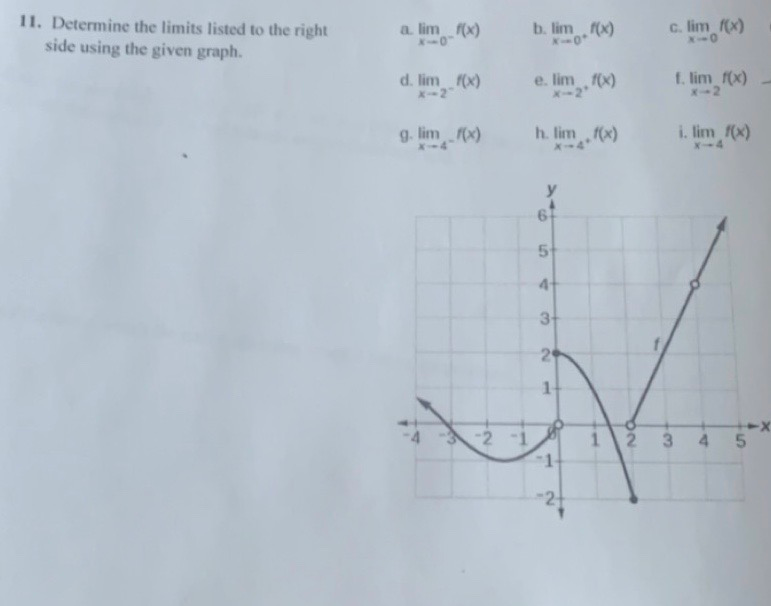 Solved 11. Determine the limits listed to the right side | Chegg.com