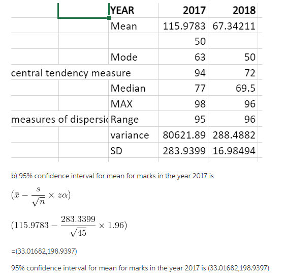 Data Analysis Assignment Tables of sample data are | Chegg.com