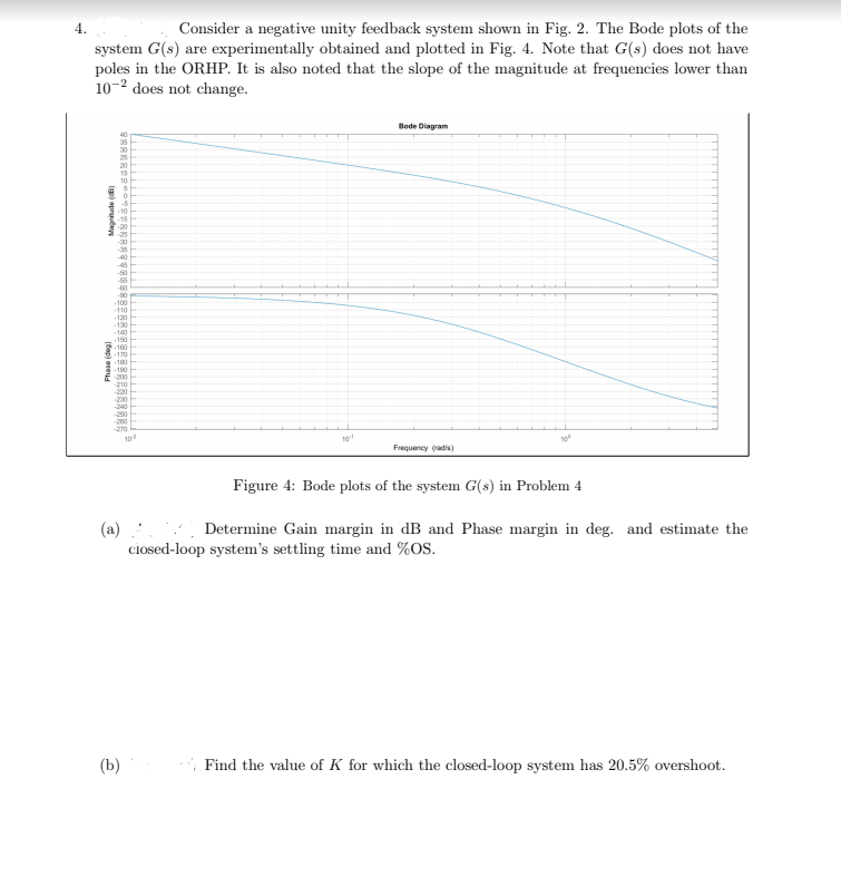 4. Consider a negative unity feedback system shown in | Chegg.com