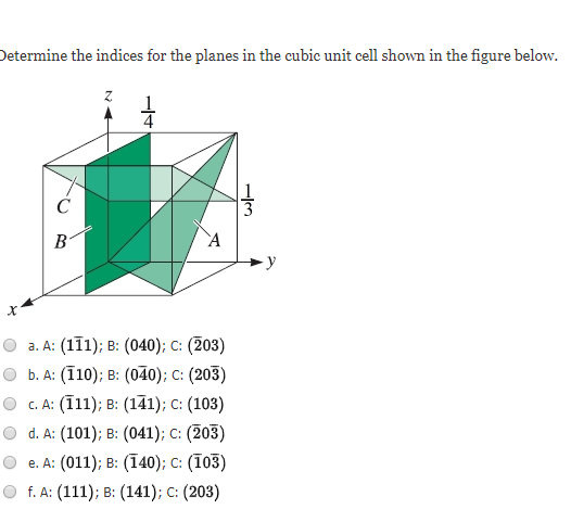 Solved Determine the indices for the planes in the cubic | Chegg.com