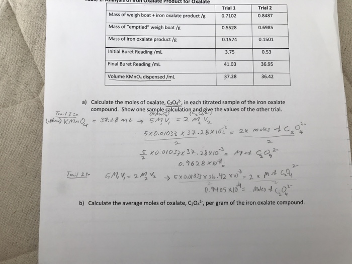 Solved es o ron ORalate Product for oxalate Mass of weigh | Chegg.com