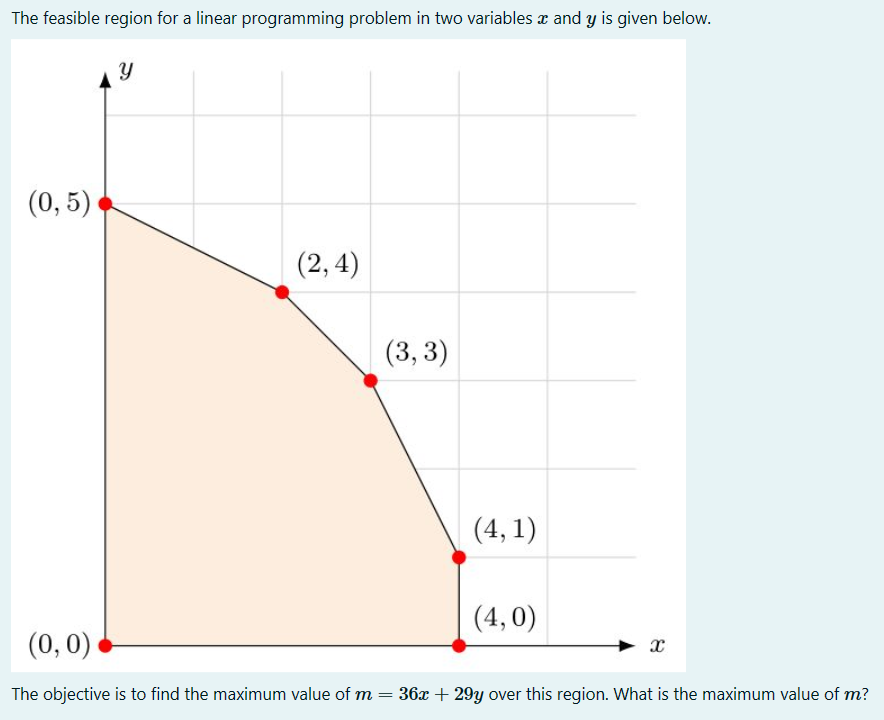 Solved The feasible region for a linear programming problem | Chegg.com