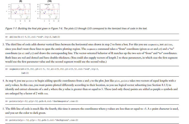 Solved Instructions Reproduce steps 1-10 in "Section 7.3 - | Chegg.com