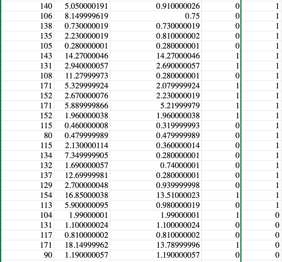Solved Is there significant evidence, at 5% level | Chegg.com