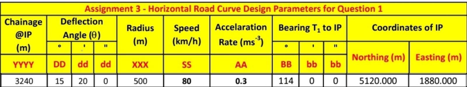 Solved Chainage @IP (m) Assignment 3 - Horizontal Road Curve | Chegg.com