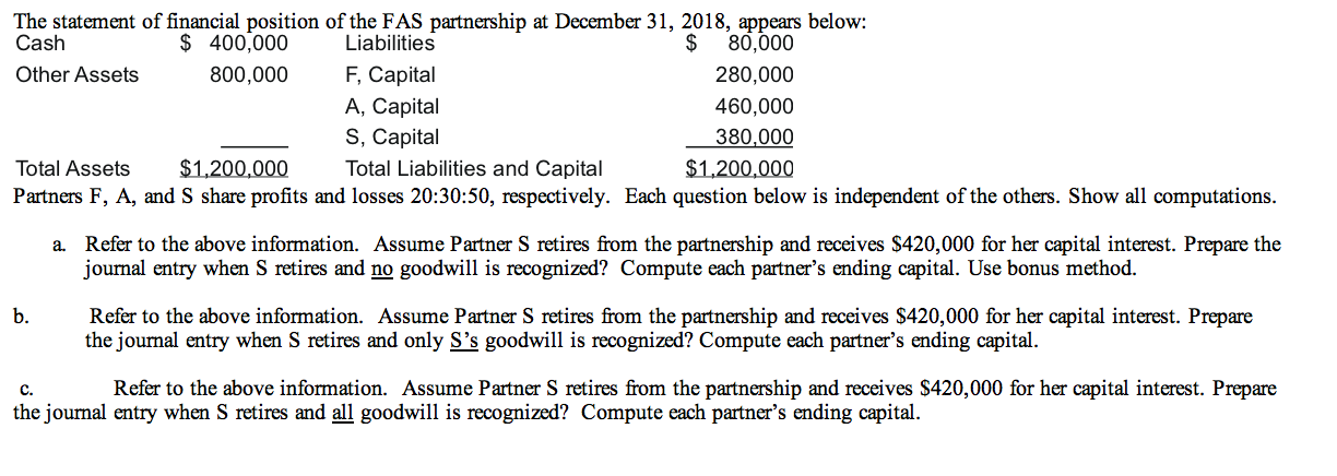 Solved The statement of financial position of the FAS | Chegg.com