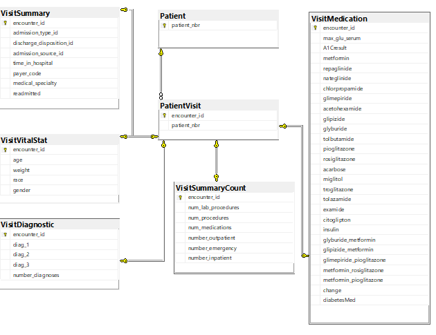 Solved Write an execute a SQL query to list all the patient | Chegg.com