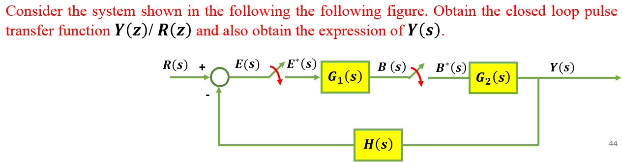 Solved Consider the system shown in the following the | Chegg.com