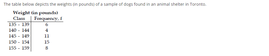 Solved In the following situation, identify the modal class, | Chegg.com
