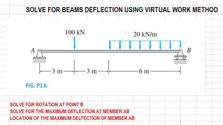 Solved SOLVE FOR BEAMS DEFLECTION USING VIRTUAL WORK METHOD | Chegg.com