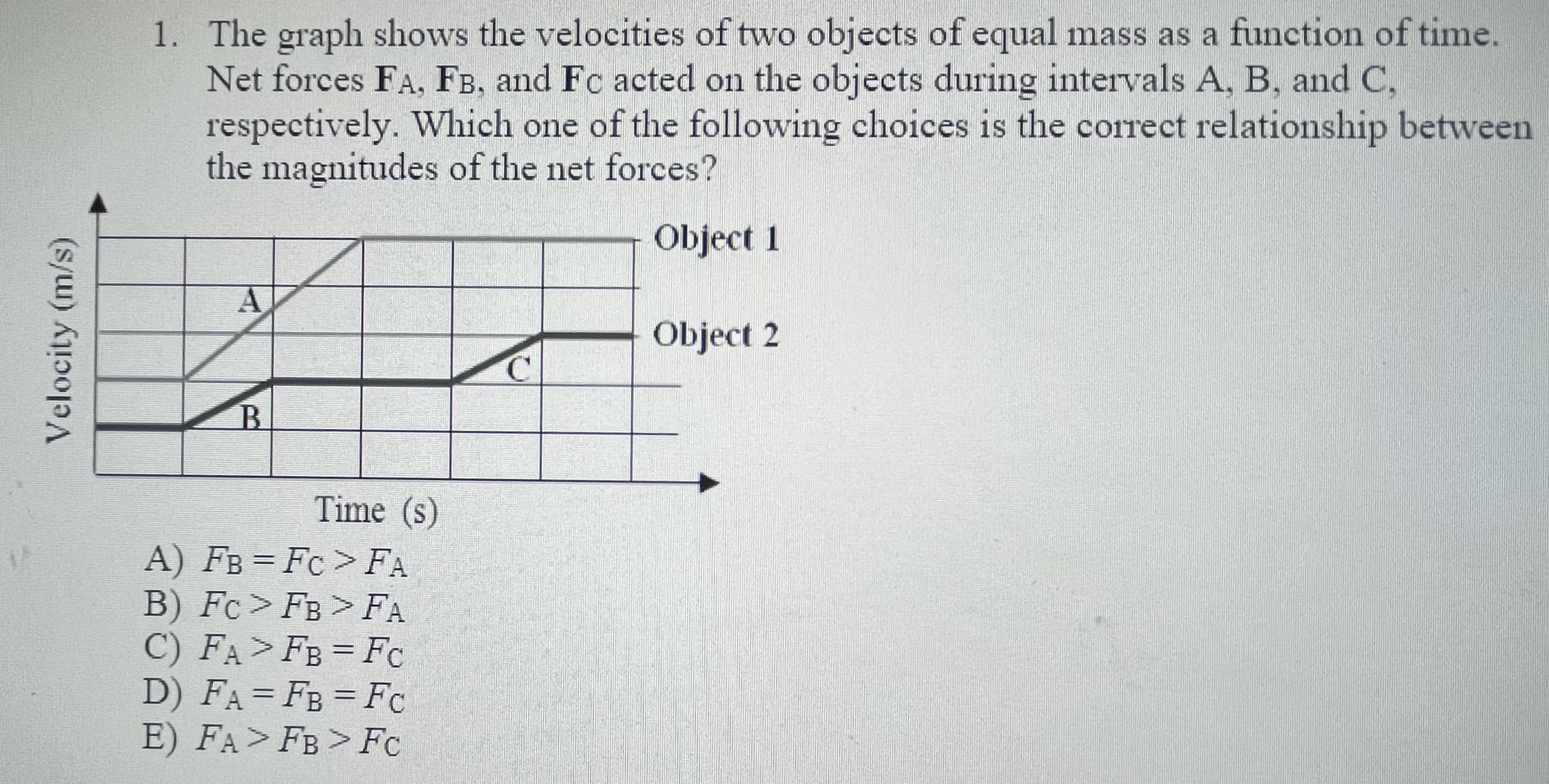 Solved 1. The graph shows the velocities of two objects of | Chegg.com