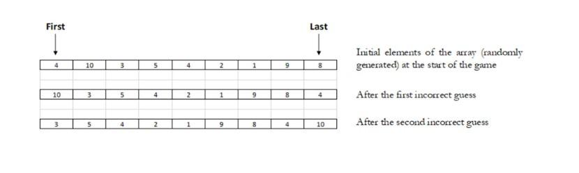 Solved (Make sure to include a picture of the flowchart in | Chegg.com