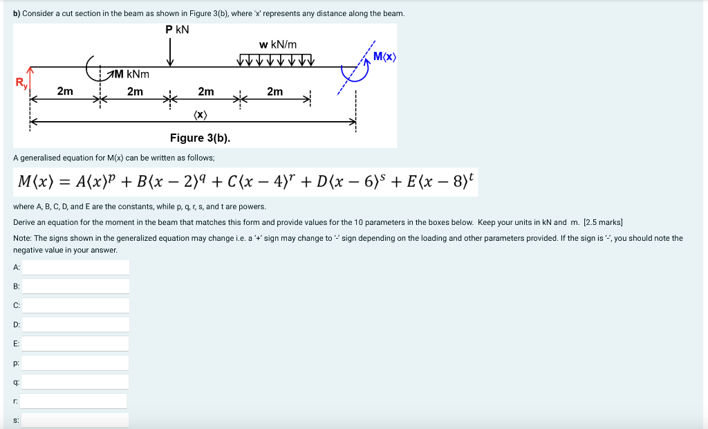 Solved PROBLEM 3: A simply supported beam is supported by a | Chegg.com