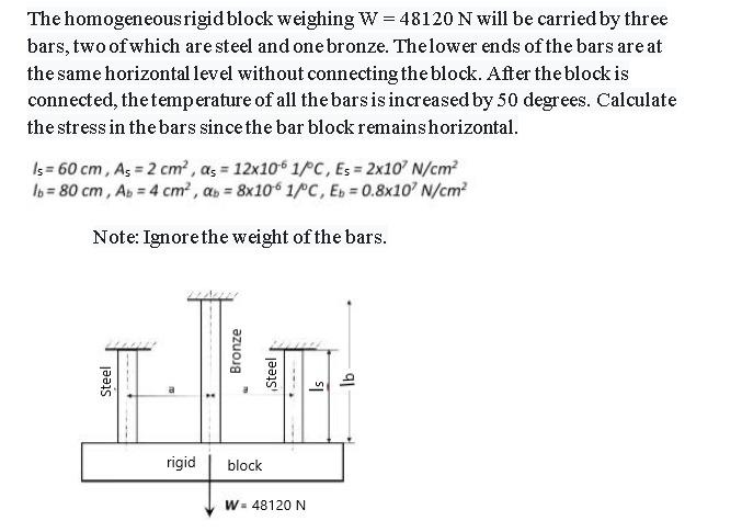 Solved The homogeneous rigid block weighing W=48120 N will | Chegg.com
