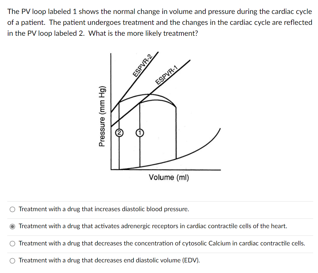 Solved The PV loop labeled 1 shows the normal change in | Chegg.com