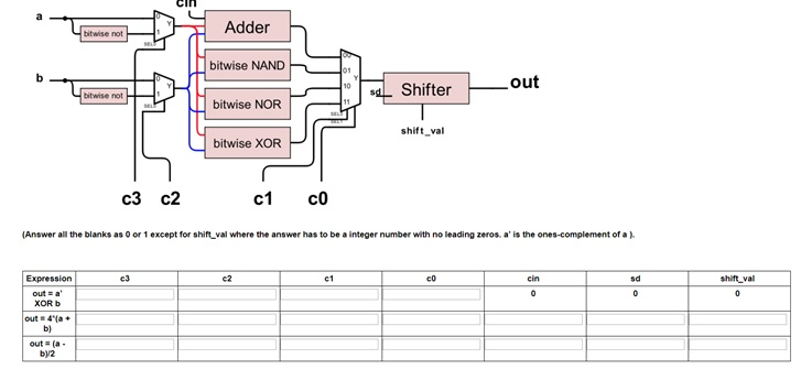 Solved Consider a custom ALU shown in the figure below where | Chegg.com Solved Consider a custom ALU shown in the figure below where | Chegg.com