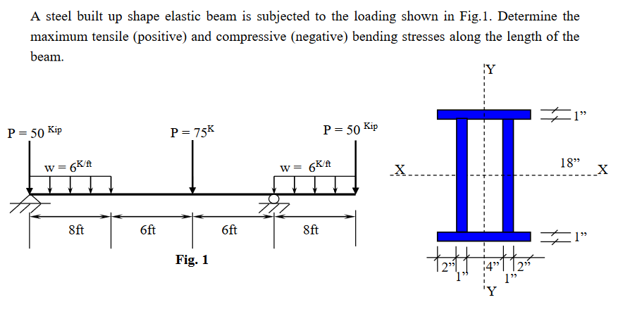 Solved A steel built up shape elastic beam is subjected to | Chegg.com