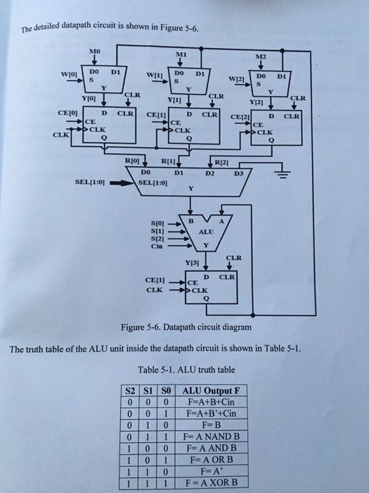 Solved The detailed datapath circuit is shown in Figure 5-6. | Chegg.com