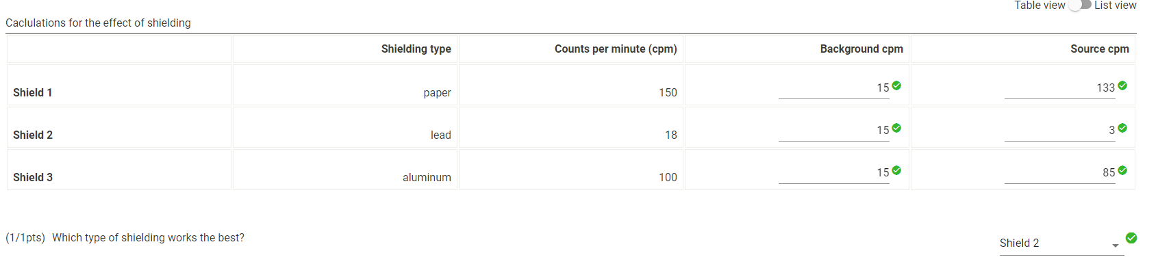 Solved Report Table NU.6: Background Radiation Calculation | Chegg.com