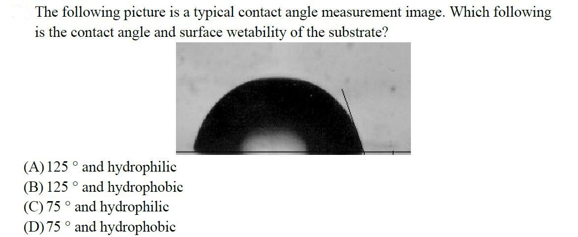 Solved The following picture is a typical contact angle | Chegg.com