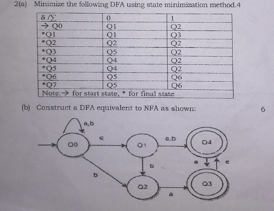 Solved 2(a) Minimize the following DFA using state | Chegg.com Solved 2(a) Minimize the following DFA using state | Chegg.com