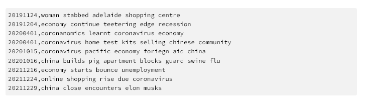 Detecting popular and trending topics from news | Chegg.com