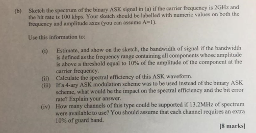 Solved b) Sketch the spectrum of the binary ASK signal in | Chegg.com