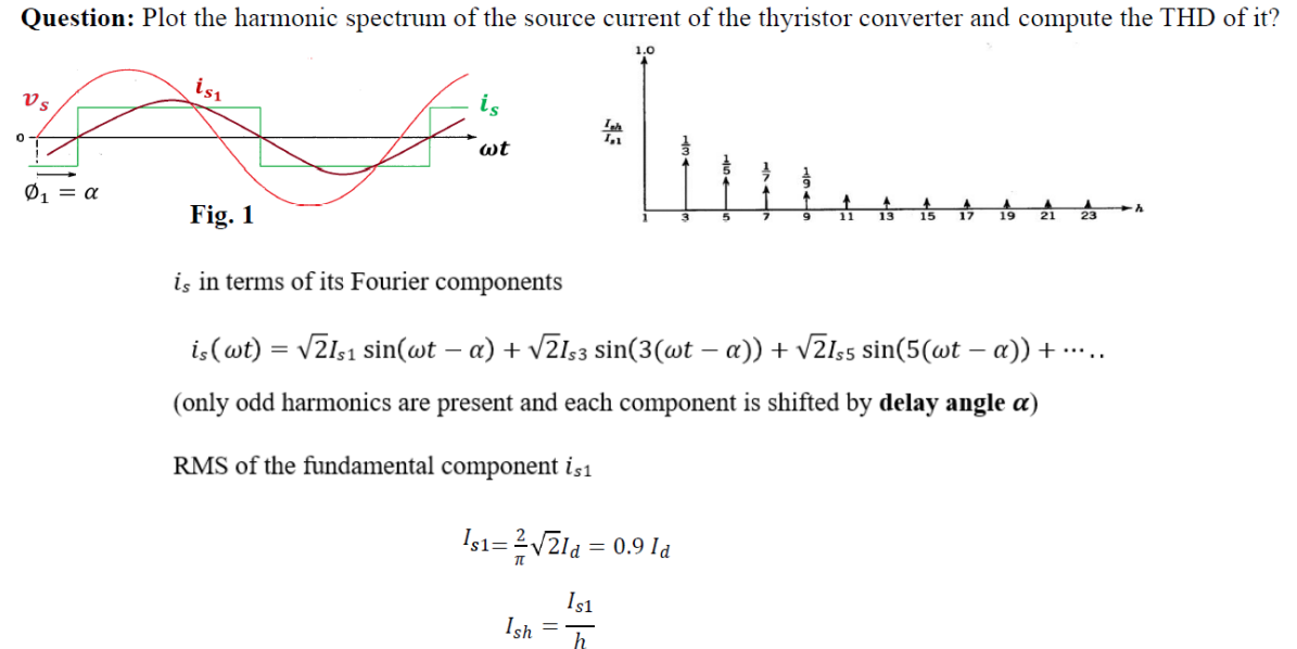 Solved is in terms of its Fourier components | Chegg.com