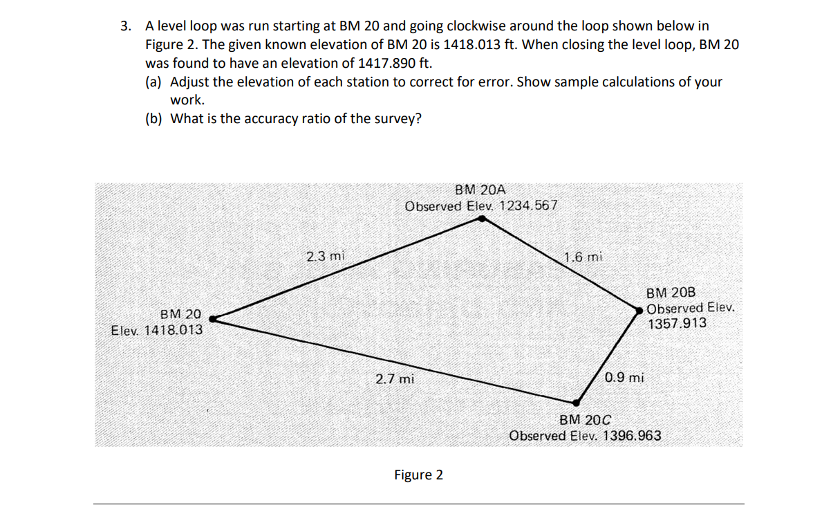 Solved 3. A level loop was run starting at BM 20 and going | Chegg.com