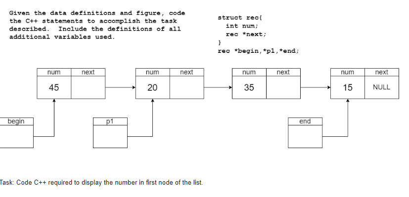Solved Given the data definitions and figure, code the C++ | Chegg.com