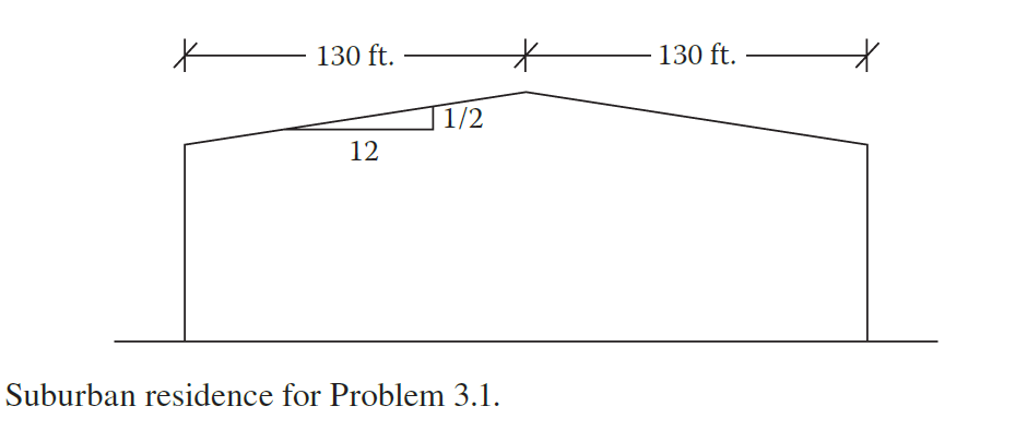 Solved Determine the balanced snow load on the residential | Chegg.com