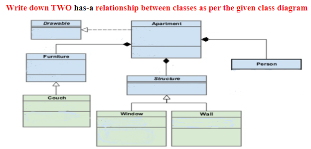 Solved Write down TWO is a relationship between classes as | Chegg.com