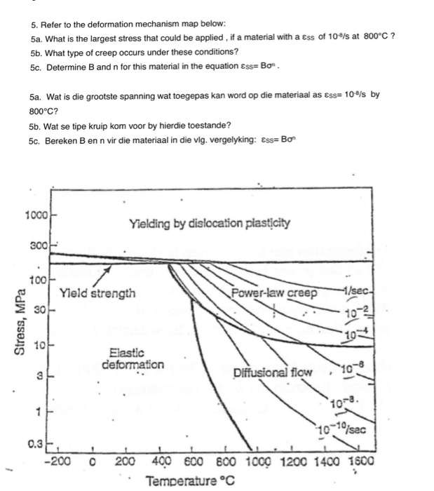 Solved 5. Refer to the deformation mechanism map below: 5a. | Chegg.com