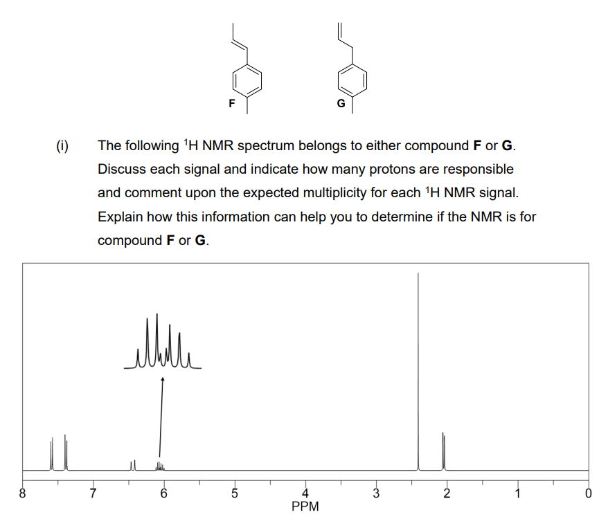 Solved (i) ﻿The following \( { }^{1} \mathrm{H} \) ﻿NMR | Chegg.com