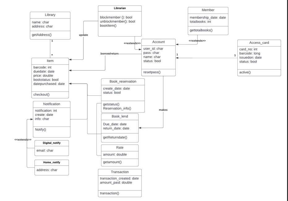 THEORY QUESTION Design the graphic user interface | Chegg.com