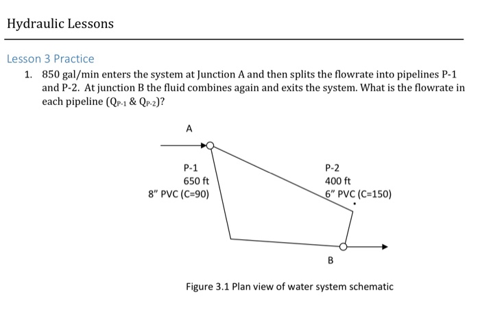 Solved Hydraulic Lessons Lesson 3 Practice 850 gal/min | Chegg.com