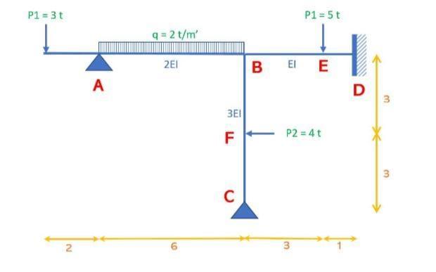 Solved NON SWAY PLANE FRAME a. Moment distribution Method | Chegg.com